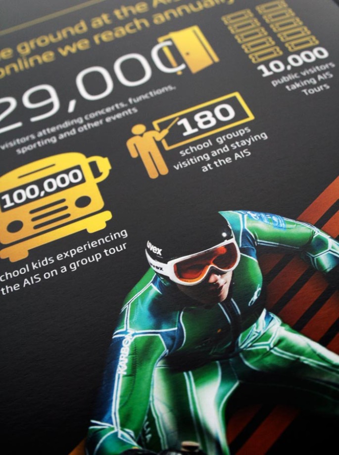 Spectrum Graphics – Graphic Design Canberra » Australian Institute of ...