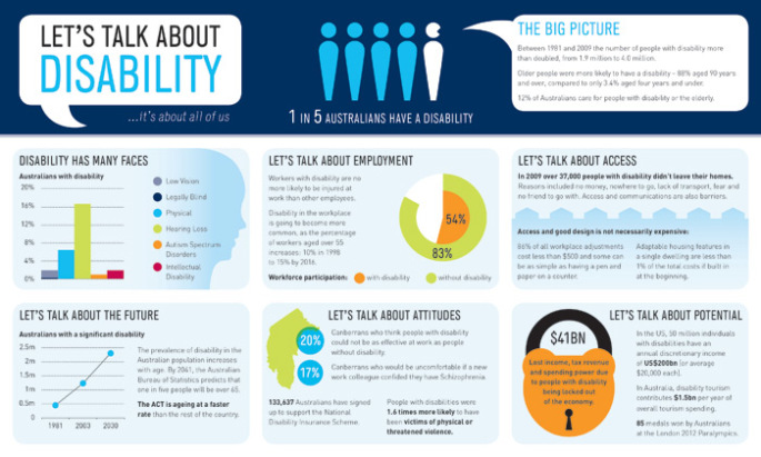 Spectrum Graphics – Graphic Design Canberra » International Day of ...