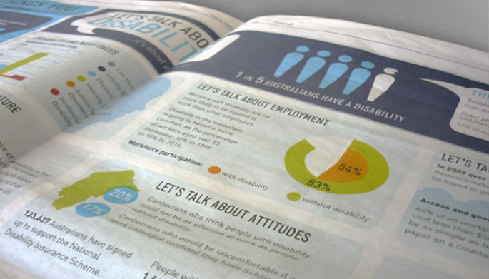 Spectrum Graphics – Graphic Design Canberra » International Day of ...