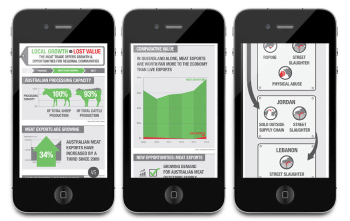 Spectrum Graphics – Graphic Design Canberra » RSPCA – Responsive ...